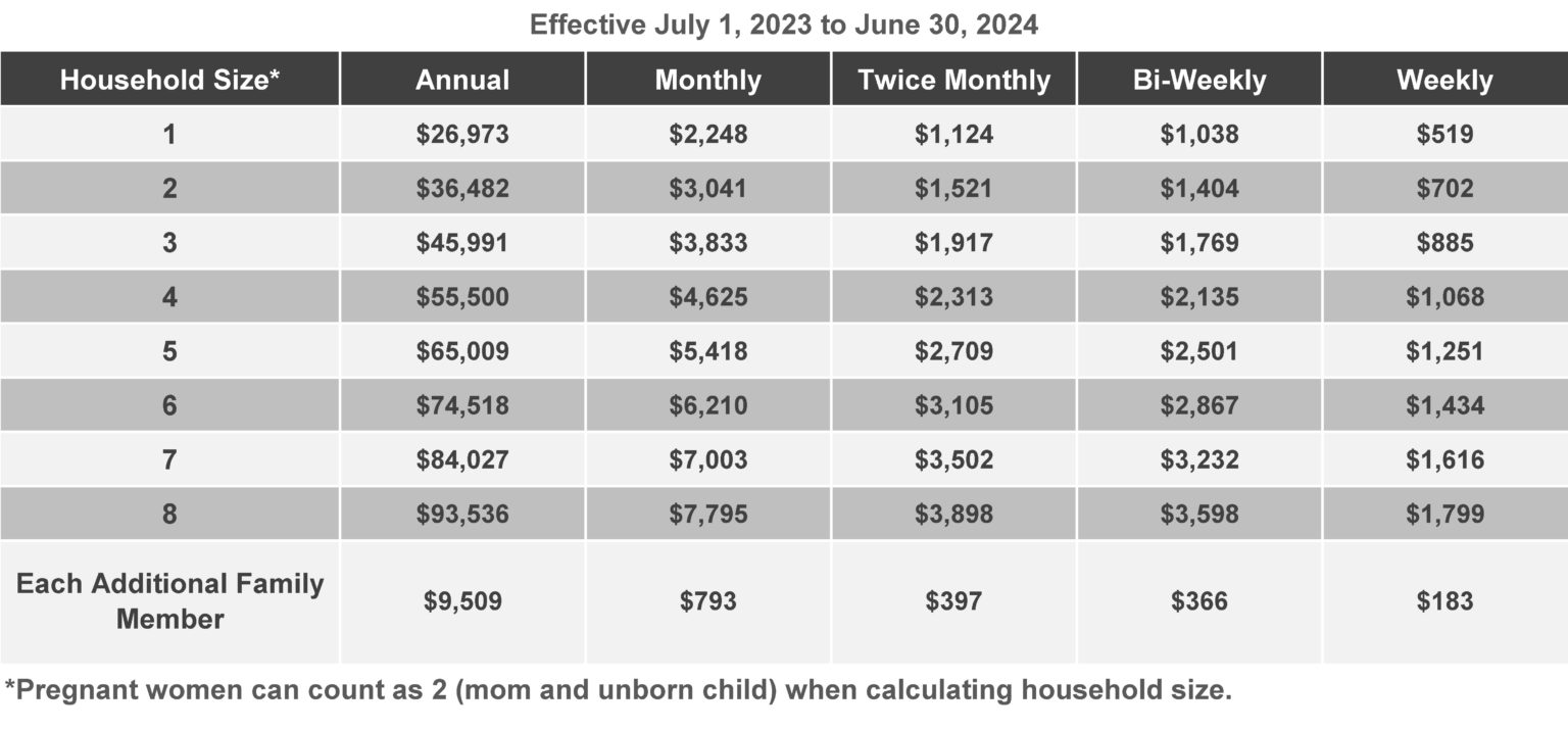 WIC - San Juan County Public Health, Utah