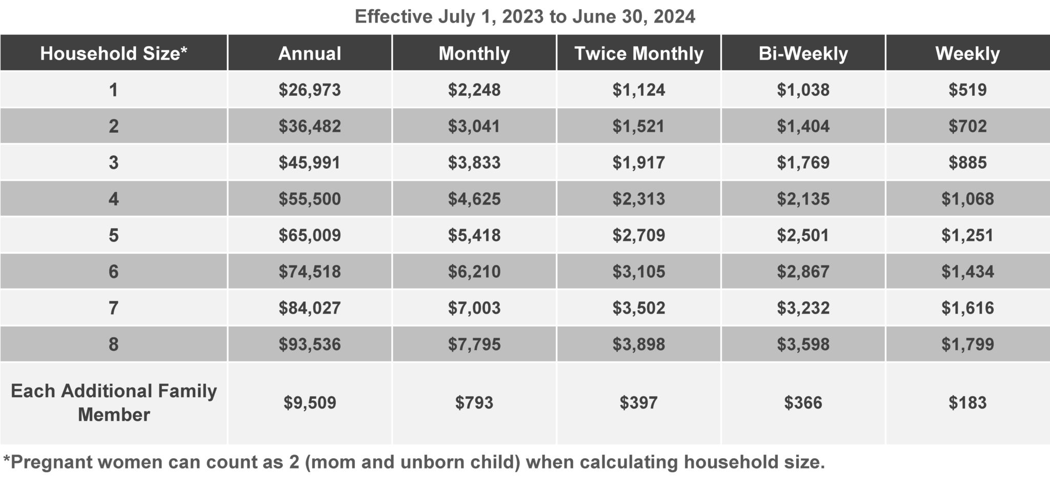 WIC - San Juan County Public Health, Utah